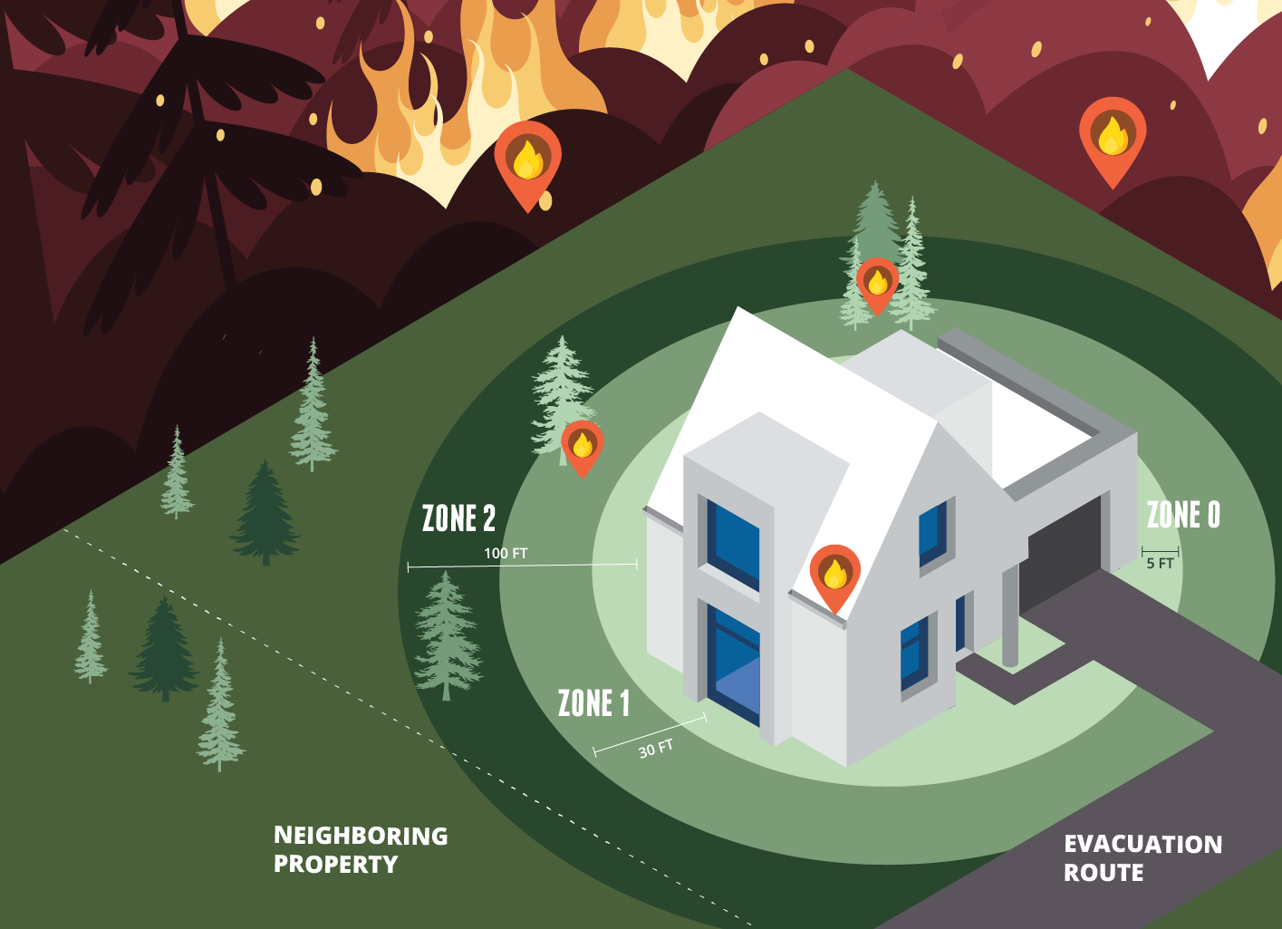 May Is Wildfire Awareness Month: Protect Your Home From Wildfires ...